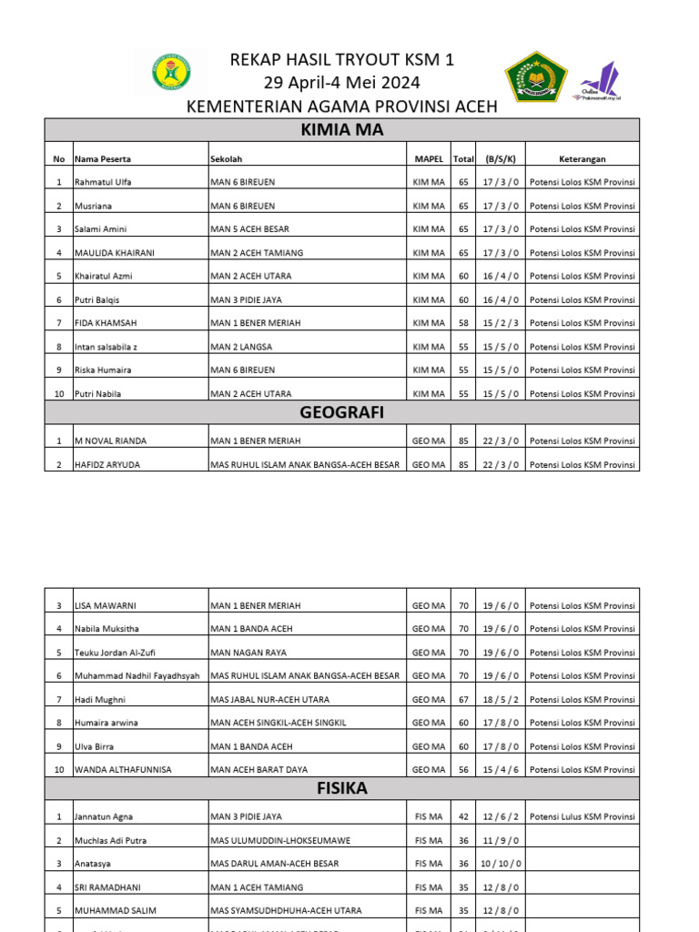 Hasil To 1 KSM 10 Besar | PDF