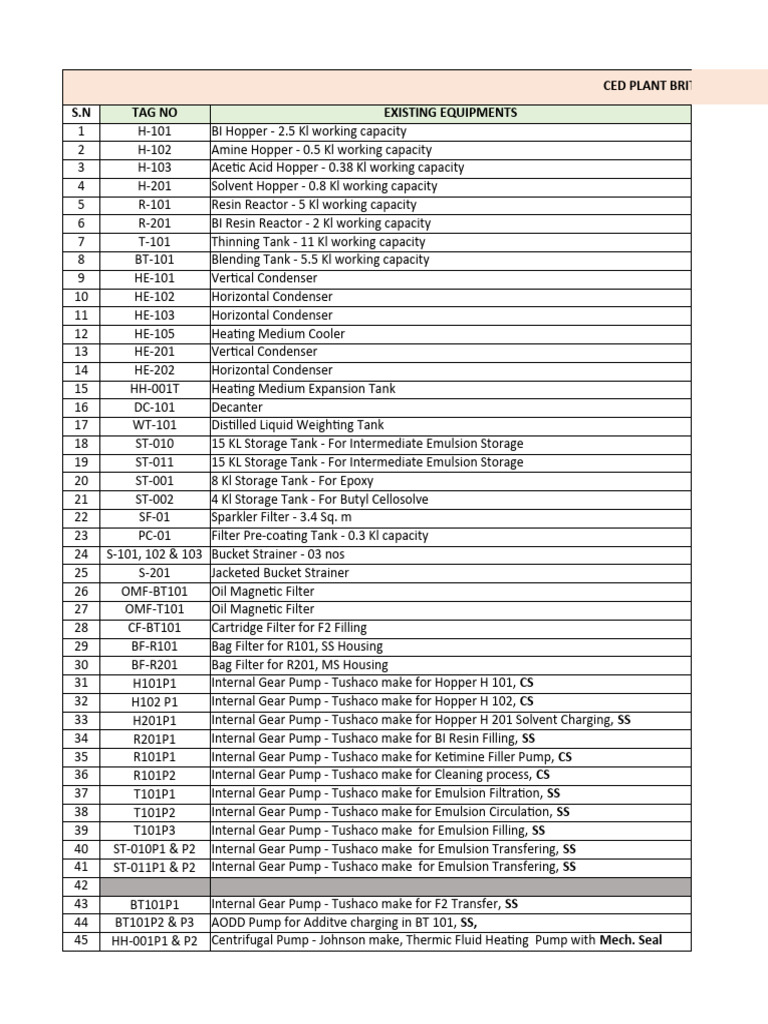 CED F2 Capacity Expansion - Equip. Tag List | PDF | Pump | Filtration