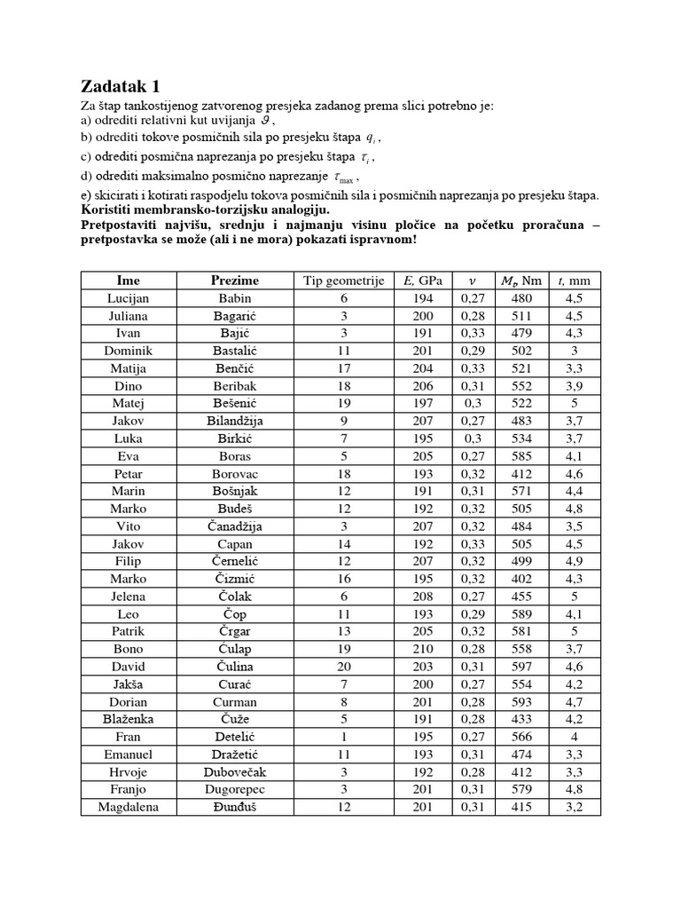 Prvi Programski Zadatak 2024 | PDF