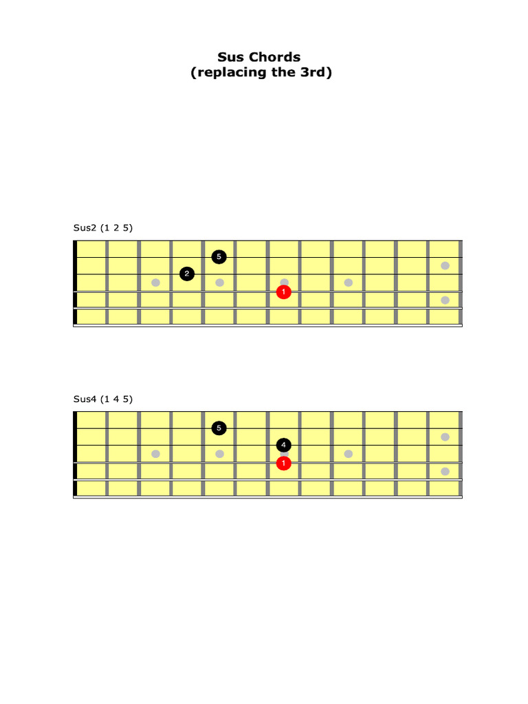 Sus Chords | PDF