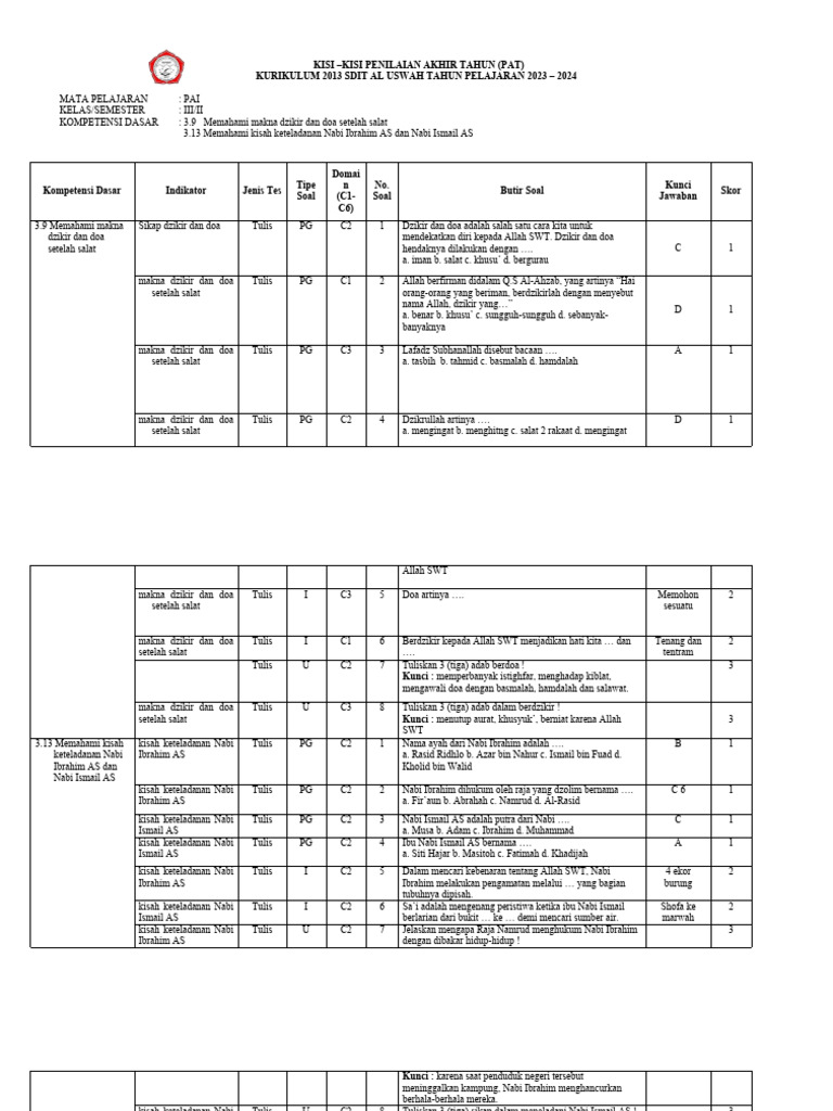 Kisi-Kisi PAT PAI Kelas 3 SD | PDF