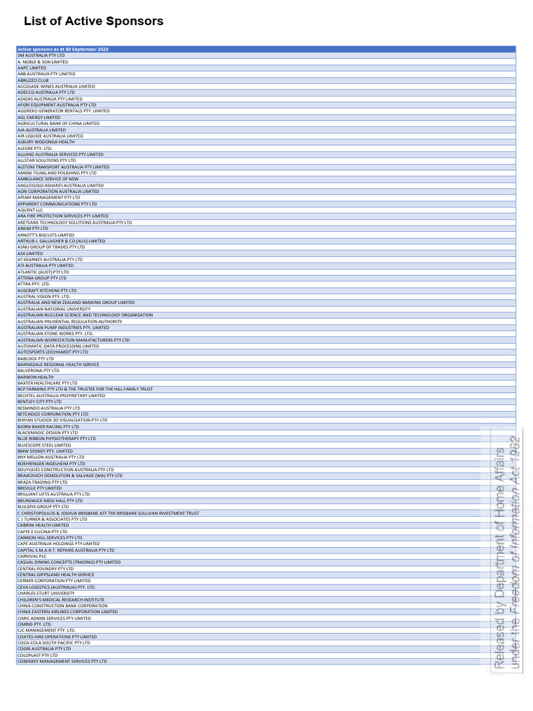 List of Active Accredited Sponsors As at 30 September 2023 Extracted On ...