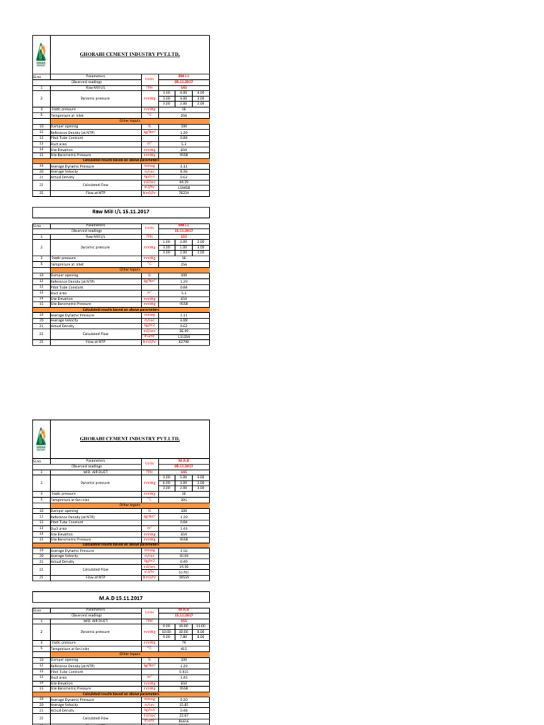 Caculation Sheet of 09.11 & 15.11.2017 | PDF | Pressure | Gases