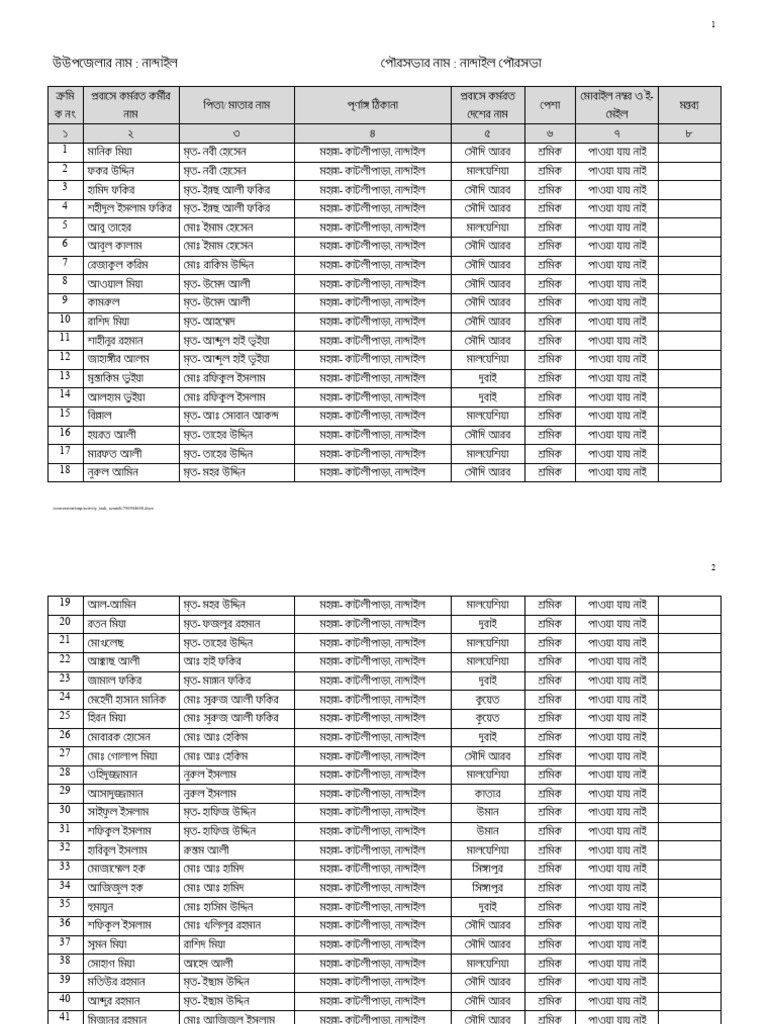 Maymansing Probasi 1 | PDF