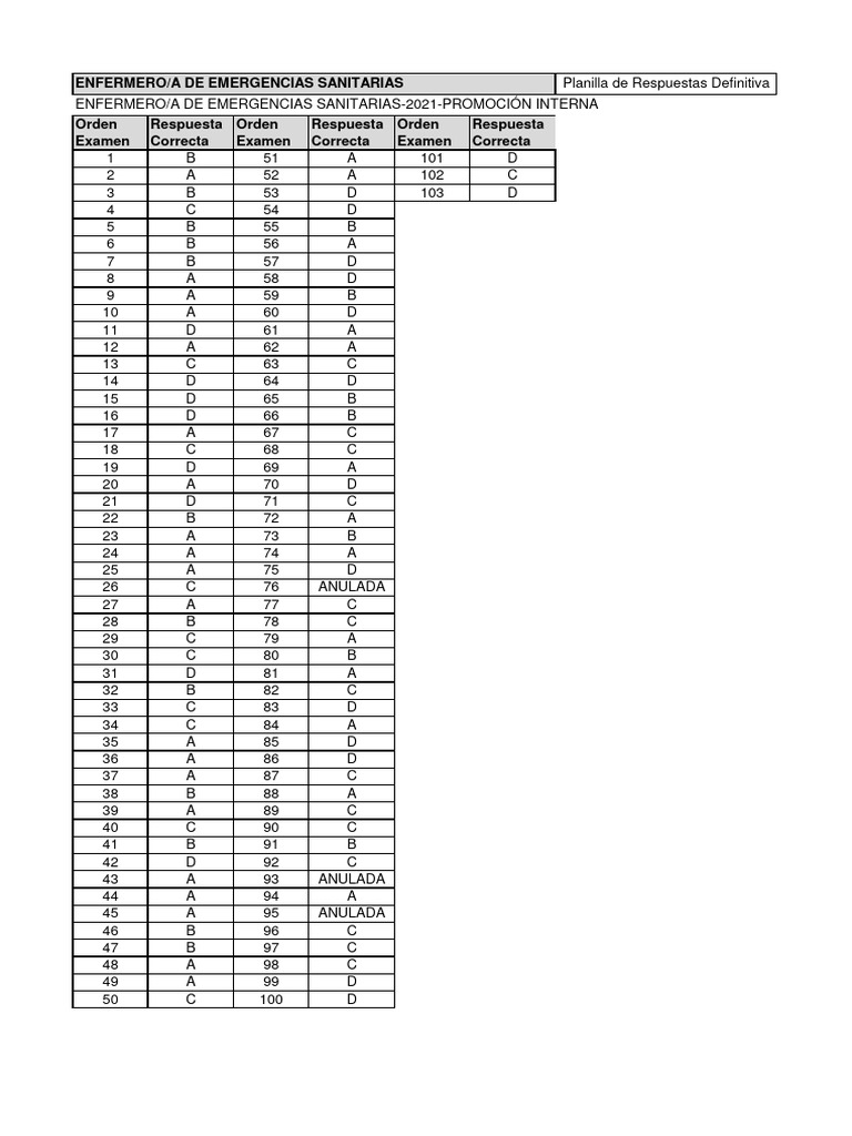 Respuestas Promocion Interna Sas | PDF
