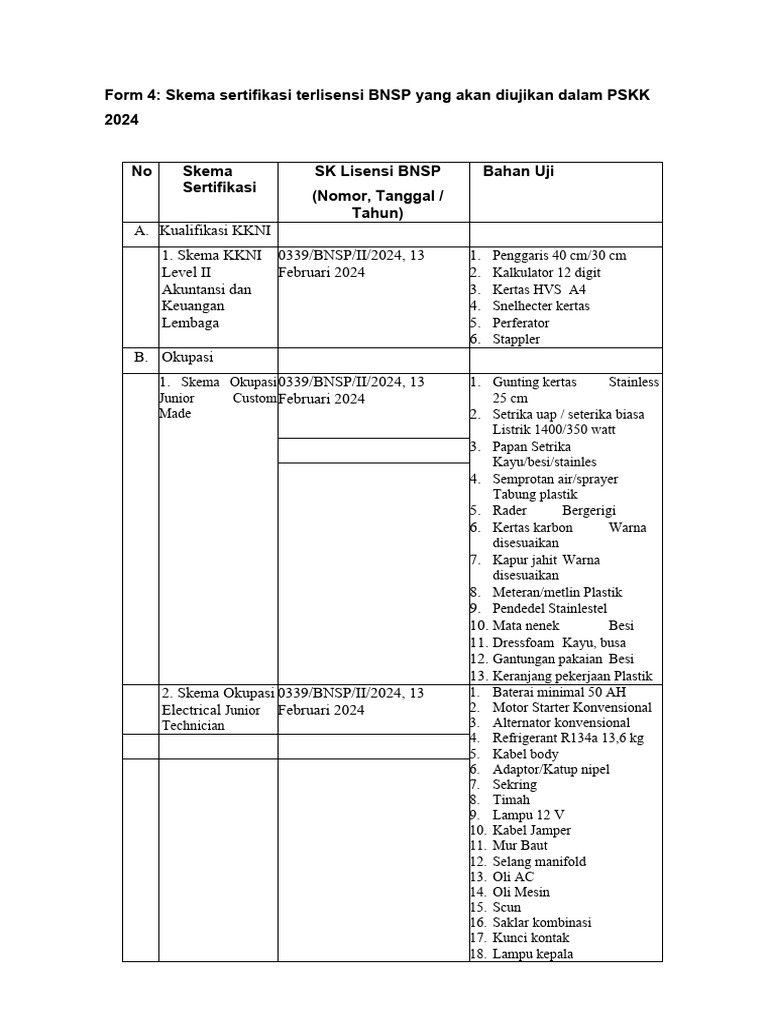 Form 4 Skema Sertifikasi Terlisensi BNSP Yang Akan Diujikan Dalam PSKK ...