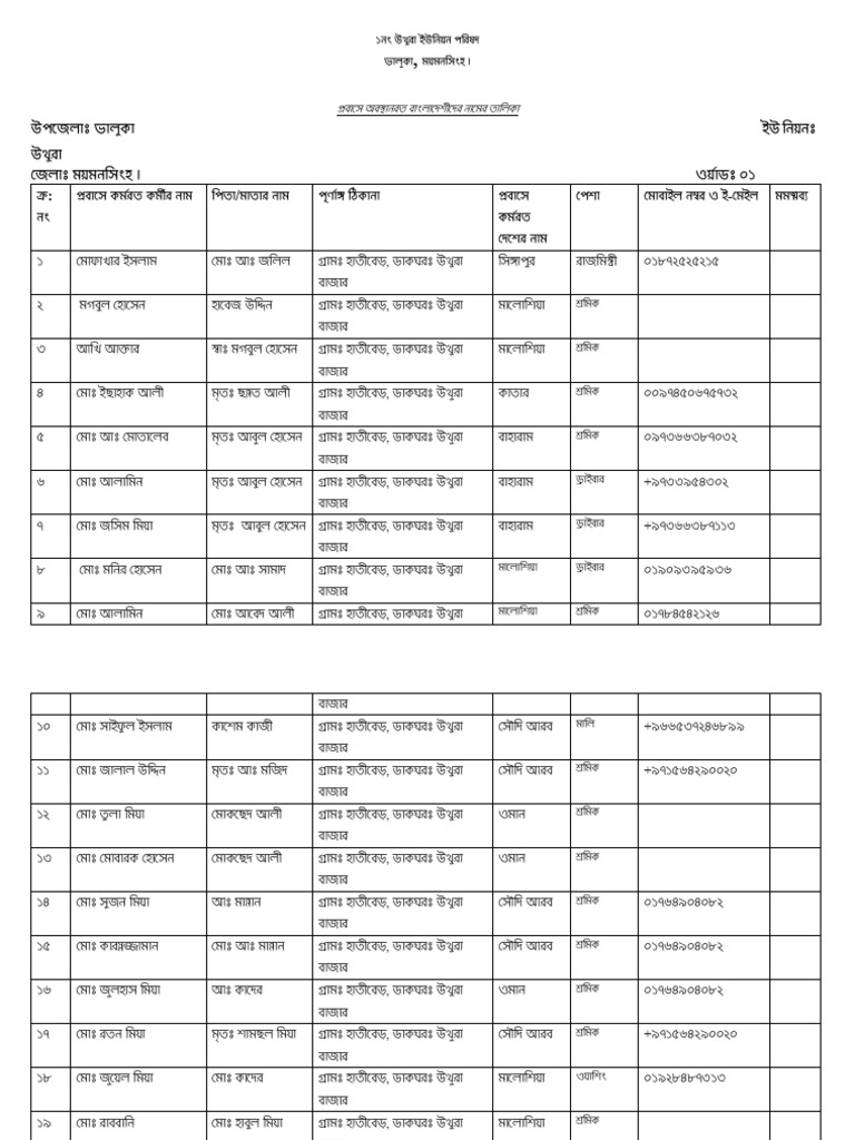 Maymansing Probasi 6 | PDF