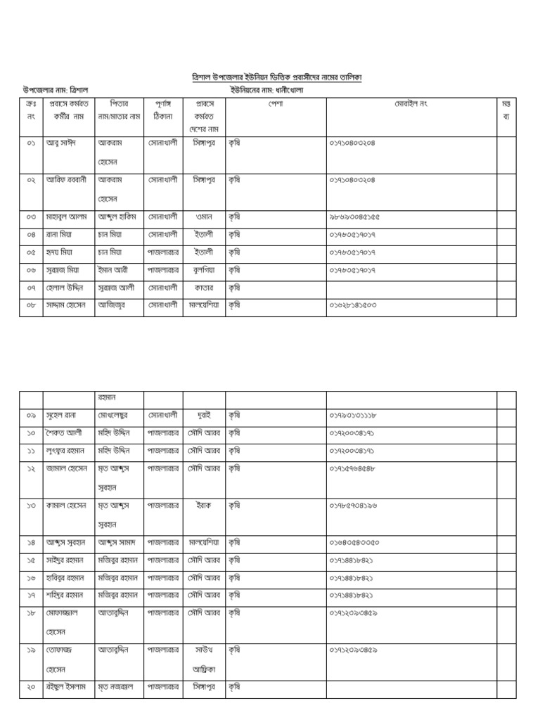 Maymansing Probasi 9 | PDF