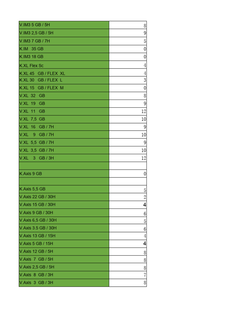 Stock Kartu Dan Vocer | PDF | Home & Garden