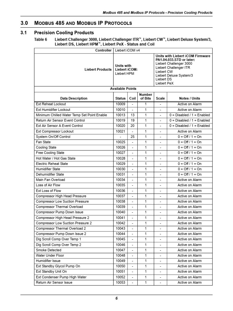 Modbus Protocols for Liebert Cooling | PDF | Humidity | Thermodynamics