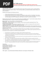 Step 1.: Tcode: OBYC | PDF | Business