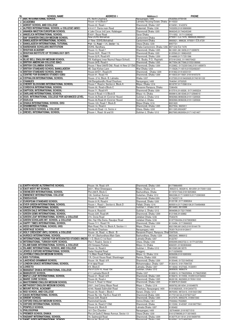 List of Edexcel Attached Centres in Bangladesh | PDF | Dhaka | World ...