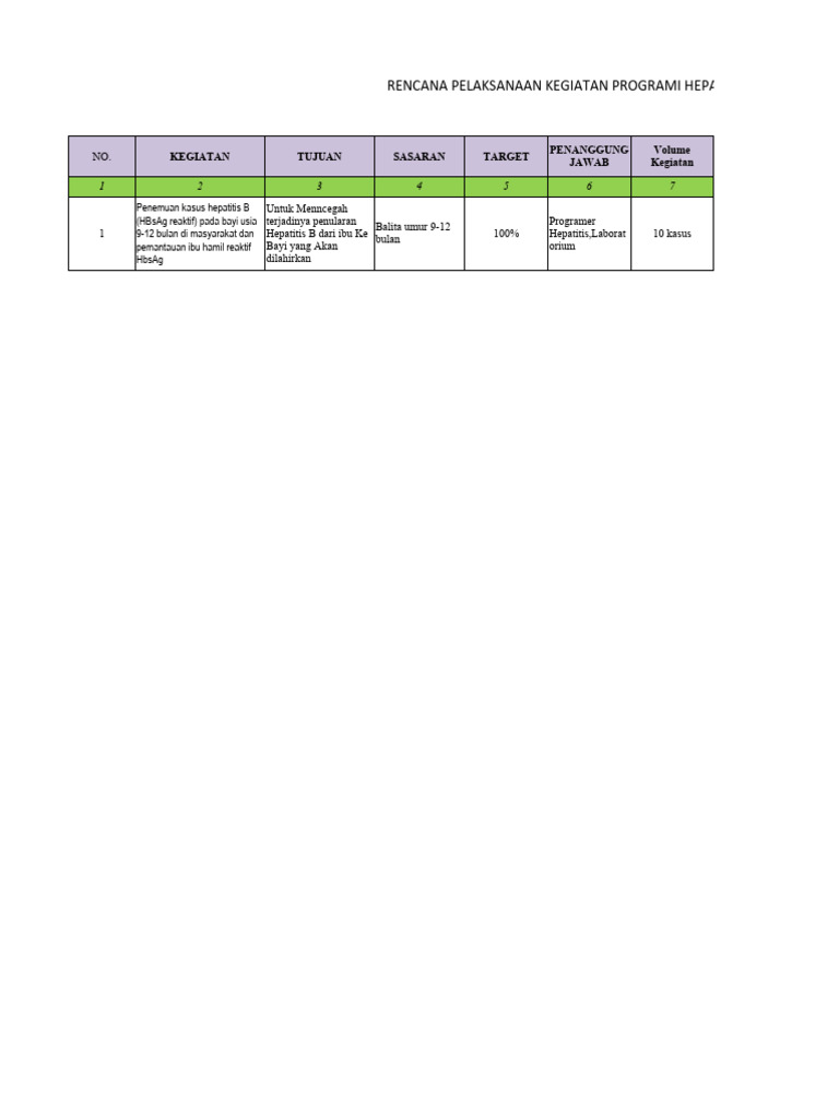 Ruk 2024, RPK 2025 Prog - Hepatitis | PDF