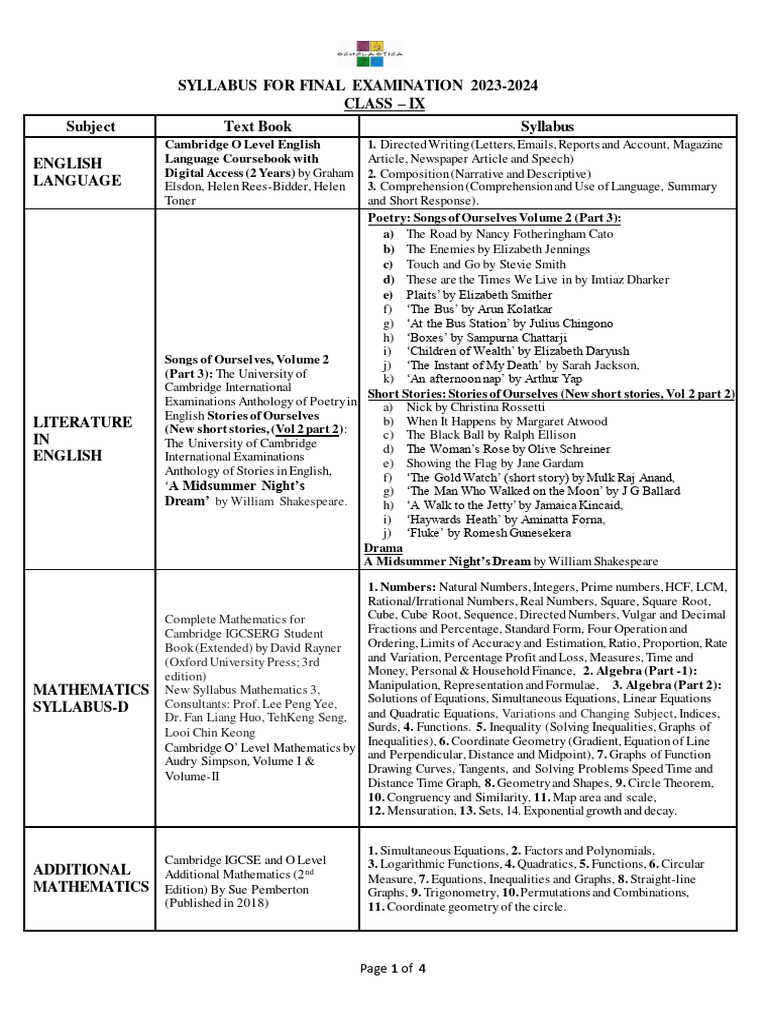 SRU-Class IX Final Exam Syllabus 2023-2024 | PDF | Chemistry | Equations