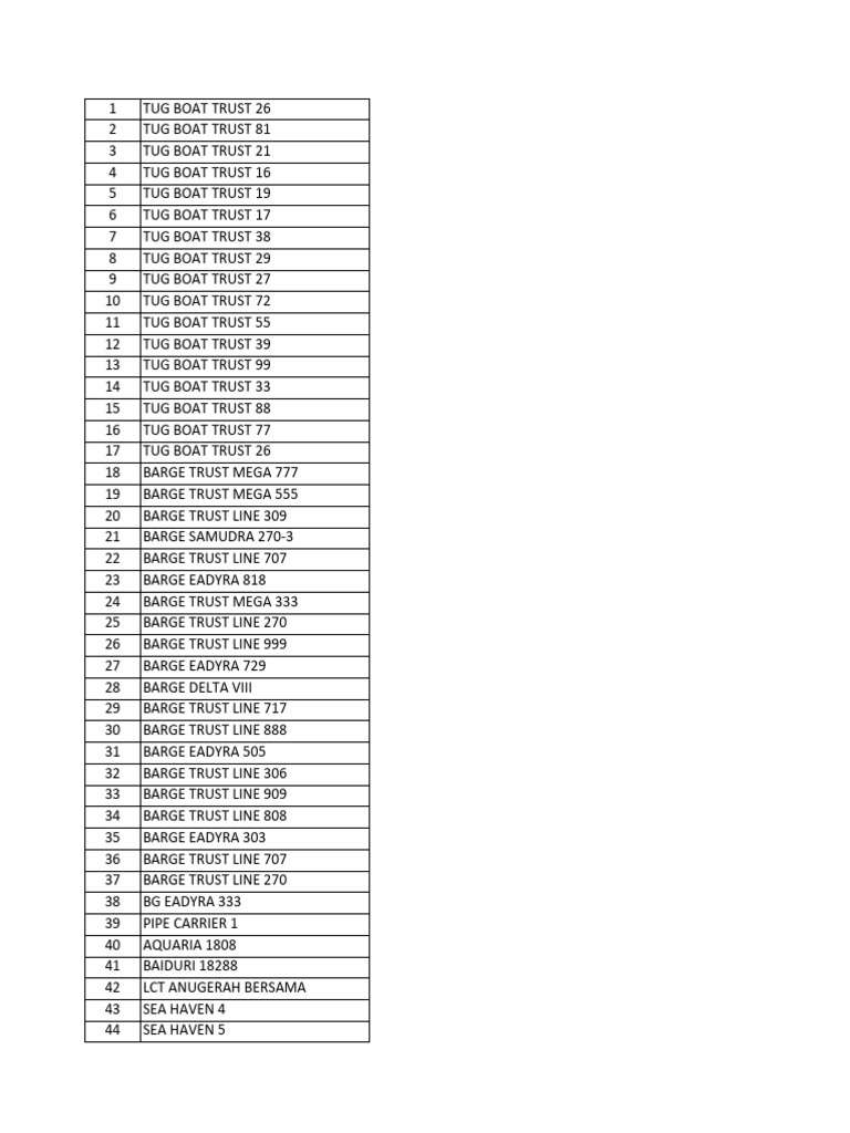 Tug Boat List | PDF
