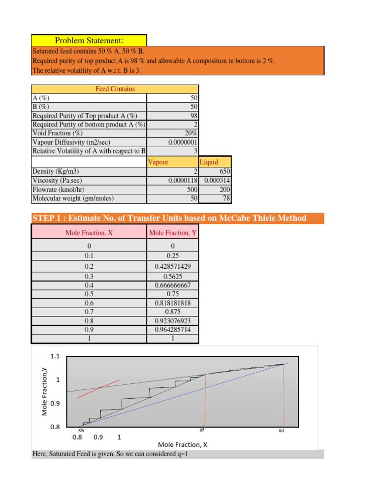 Distillation Design Problem | PDF | Chemical Engineering | Chemistry
