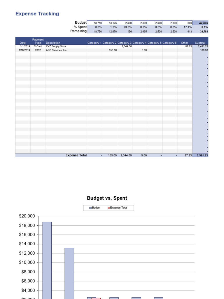 Expense Tracking | PDF | Business Law | Intellectual Works