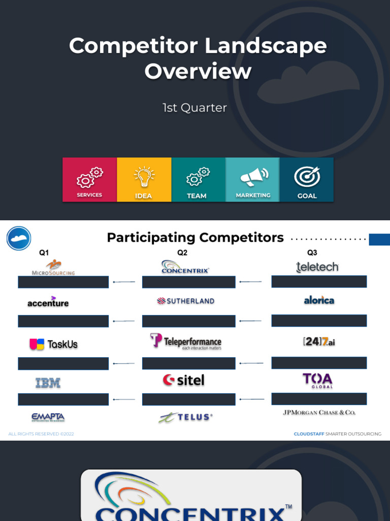 Competitor Landscape Overview q2 | PDF | Outsourcing | Linked In