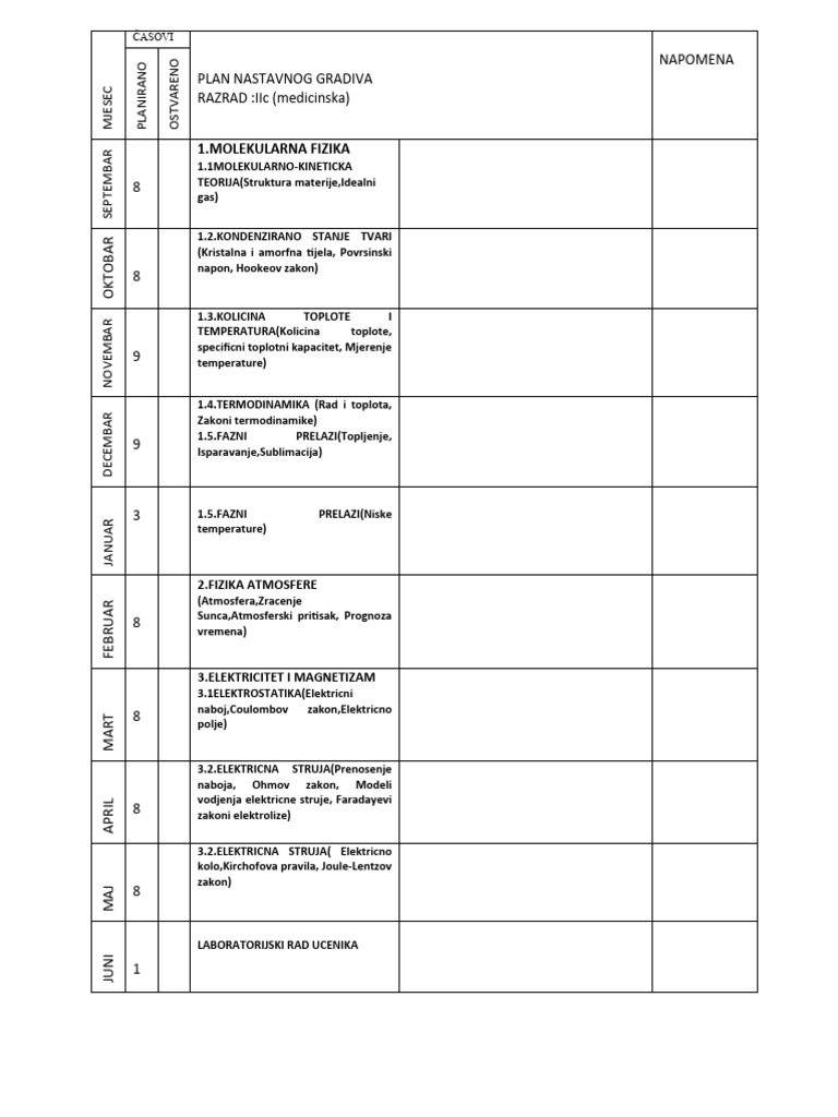 Godišnji plan i program(DRUGImedicinske) | PDF