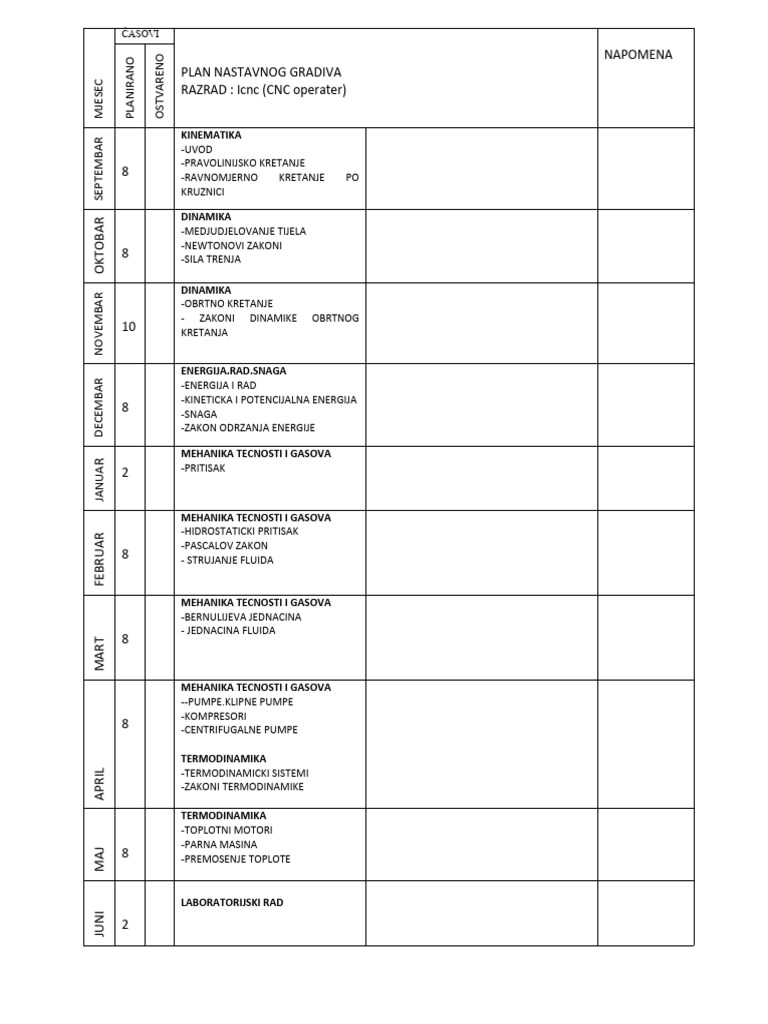Godišnji Plan I Program (PRVI CNC) | PDF