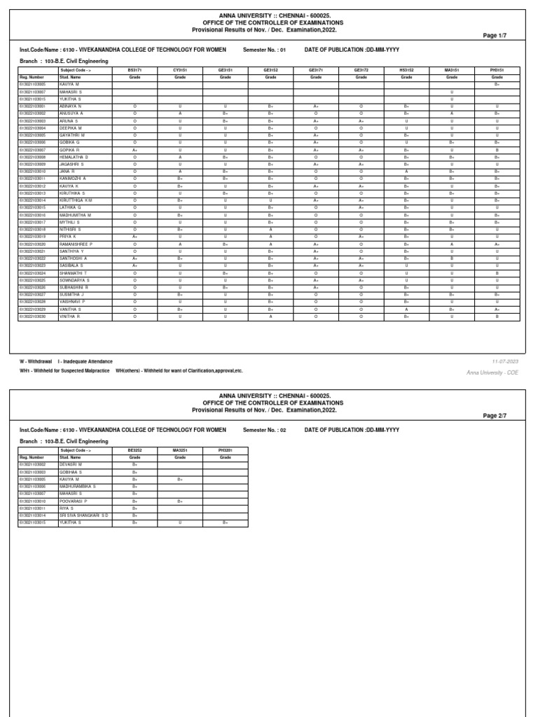 I civil | PDF | Engineering | Physical Sciences