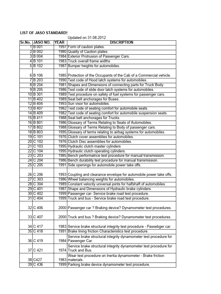 JASO Standards Overview and List | PDF | Brake | Motor Oil