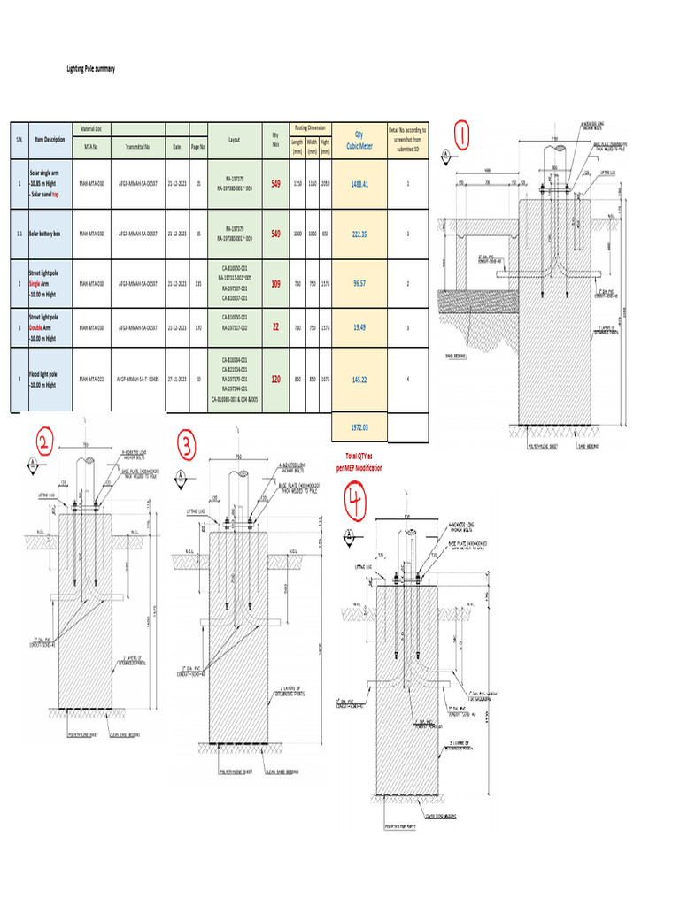 Street Light Pole Specifications | PDF