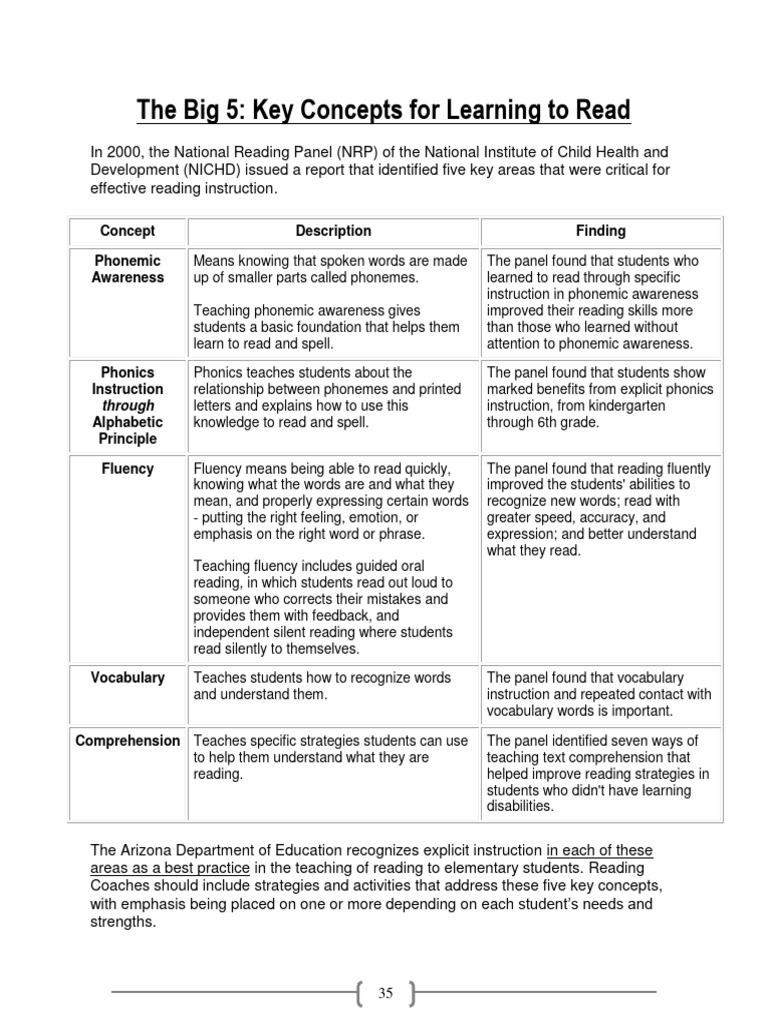 The Big 5 Key Concepts For Learning To Read | PDF | Reading ...