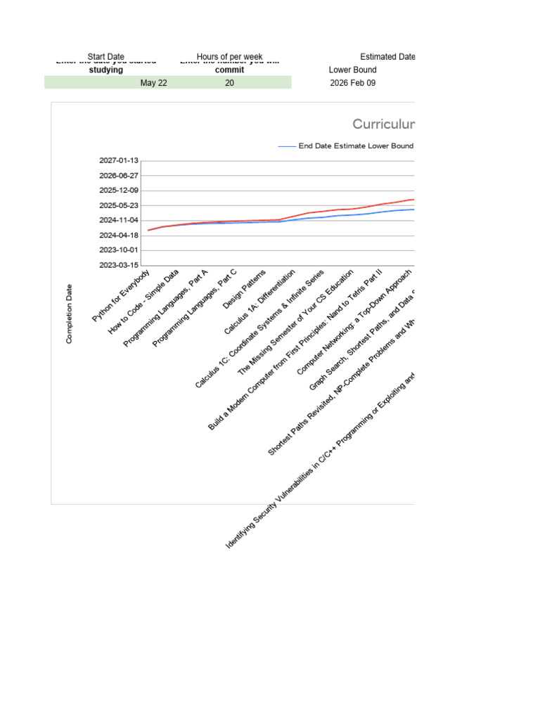 OSSU Computer Science Curriculum Timeline | PDF | Computer Programming | Security