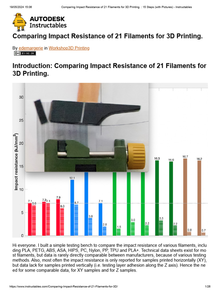 Comparing Impact Resistance of 21 Filaments For 3D Printing. - 15 Steps ... Comparing Impact Resistance of 21 Filaments For 3D Printing. - 15 Steps ...