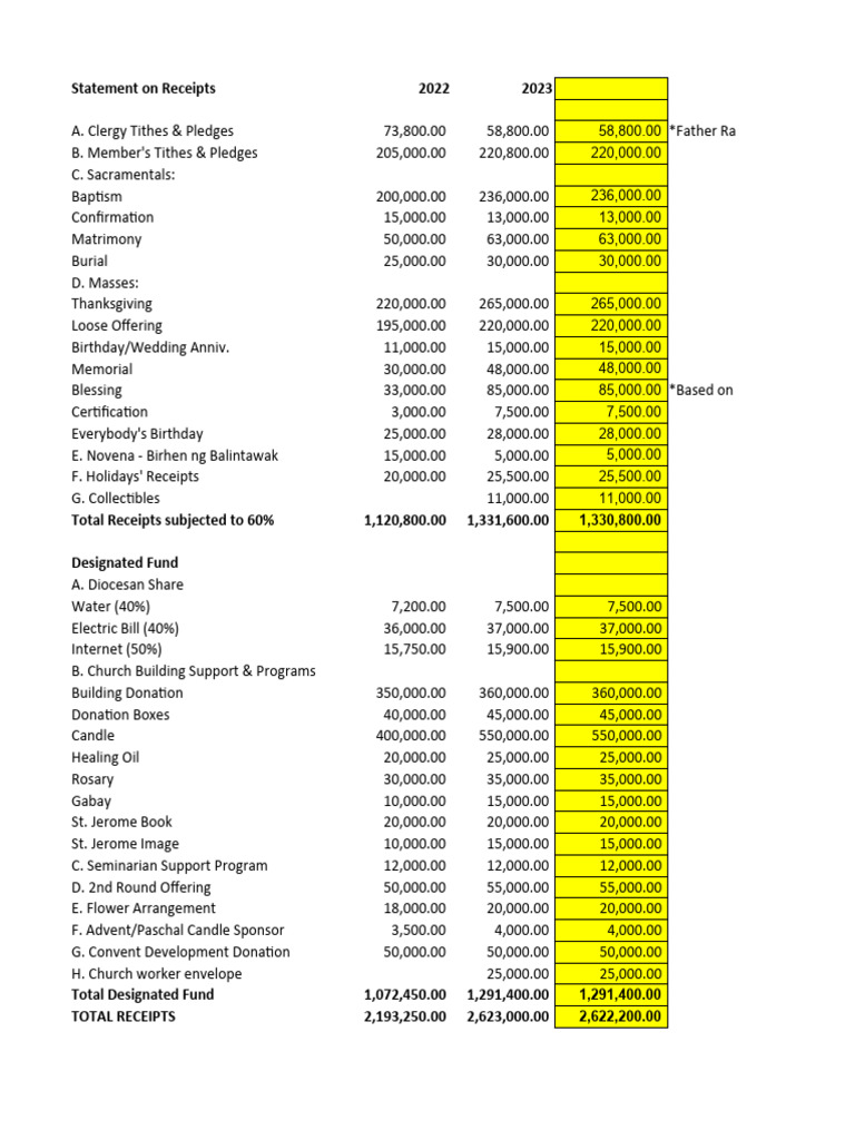 2023-BUDGET-PLAN | PDF | Christian Worship And Liturgy