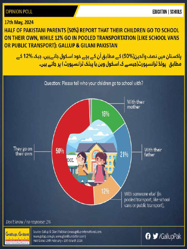 Pakistani Children's School Commute Survey | PDF | Opinion Poll