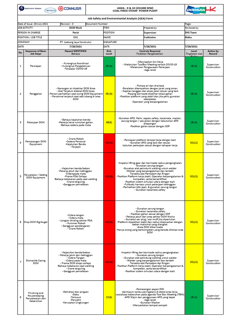 IV.1.a Contoh Jsa - LK | PDF