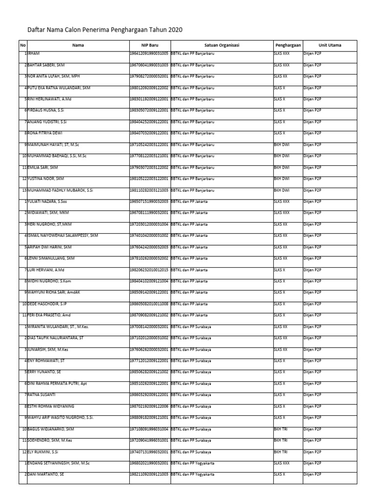 Calon Penerima Penghargaan 2020 Ditjen P2P | PDF | Politik | Olahraga & Rekreasi