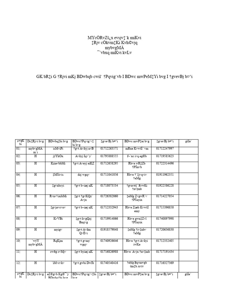 Sunamganj Dist | PDF Sunamganj Dist | PDF