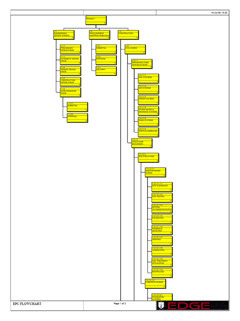 EPC FLOWCHART-TREE | PDF | Wall | Architectural Elements