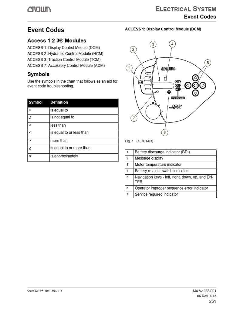 Crown Rc5500 | PDF | Voltage | Electrical Components