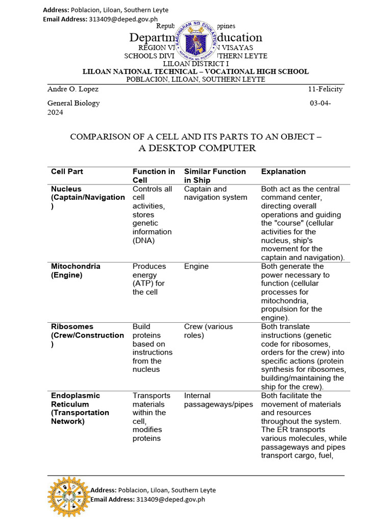 Cero | PDF | Cell (Biology) | Endoplasmic Reticulum