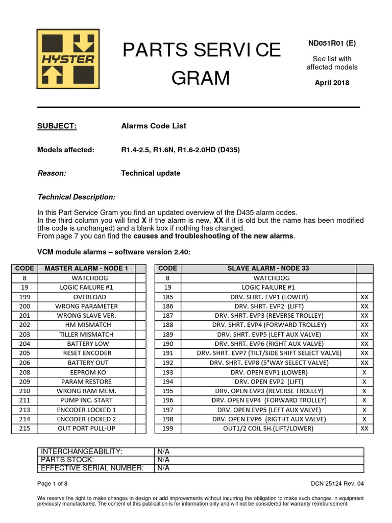 Códigos de Falhas R1 | PDF | Electrical Engineering | Computer Engineering