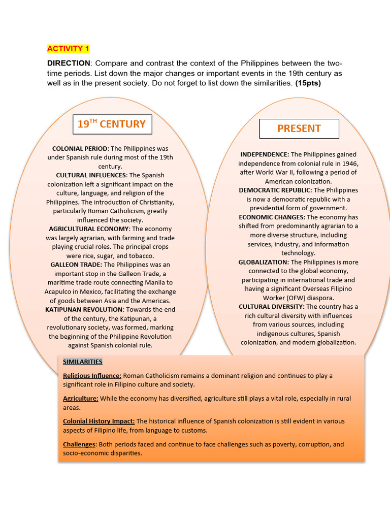 Chapter 2 - Activity | PDF | Philippines | Trade