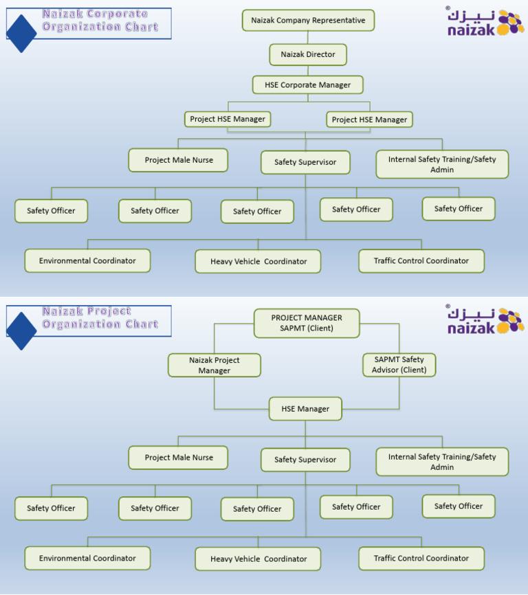 12 Naizak Hse Orgnization Chart Pdf 0346