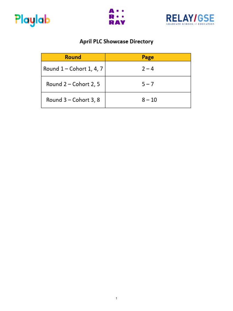 April PLC Showcase Directory | PDF | Teachers | Lesson Plan