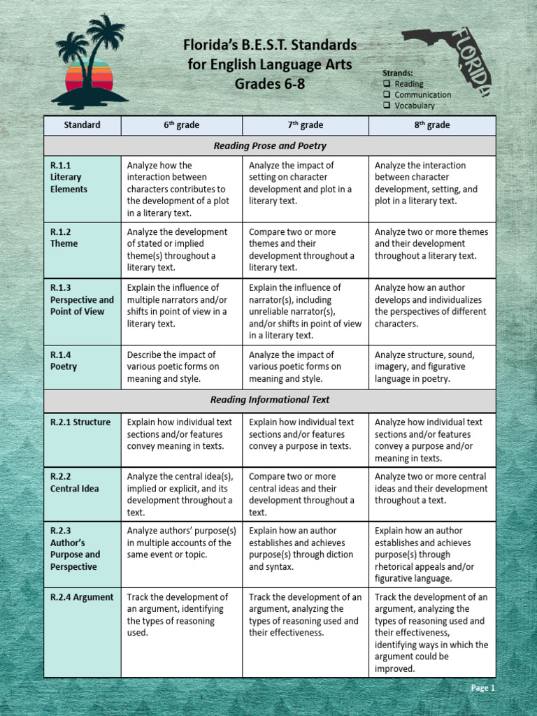 Florida's B.E.S.T. Standards For English Language Arts Grades 6-8 | PDF ...