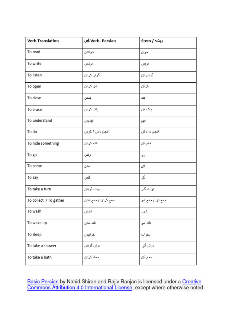 List of Verbs With Stems | PDF