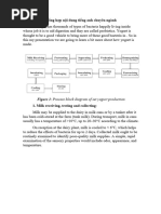 Flowchart YOGURT | PDF | Yogurt | Milk