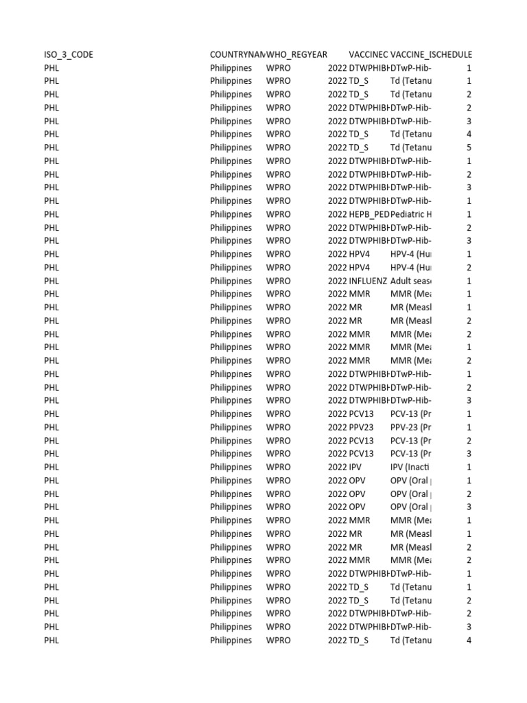 Philippines 2022 Vaccination Schedule | PDF | Epidemiology | Medical ...