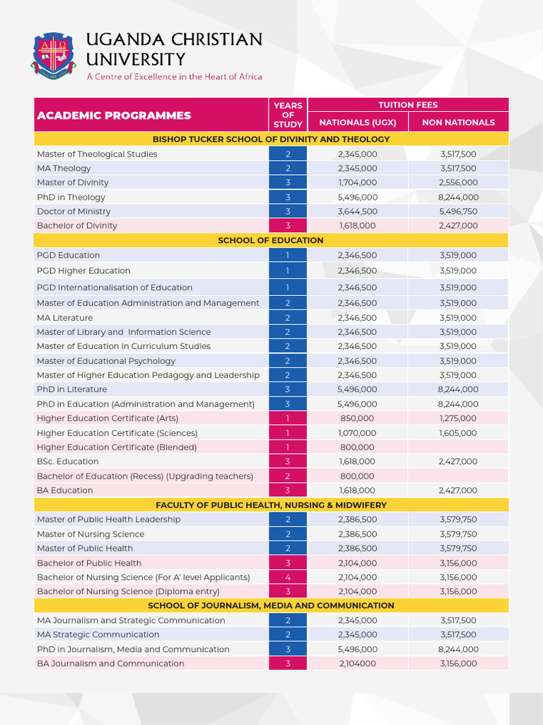 Ucu Fees Structure | Download Free PDF | Bachelor's Degree | Bachelor ...