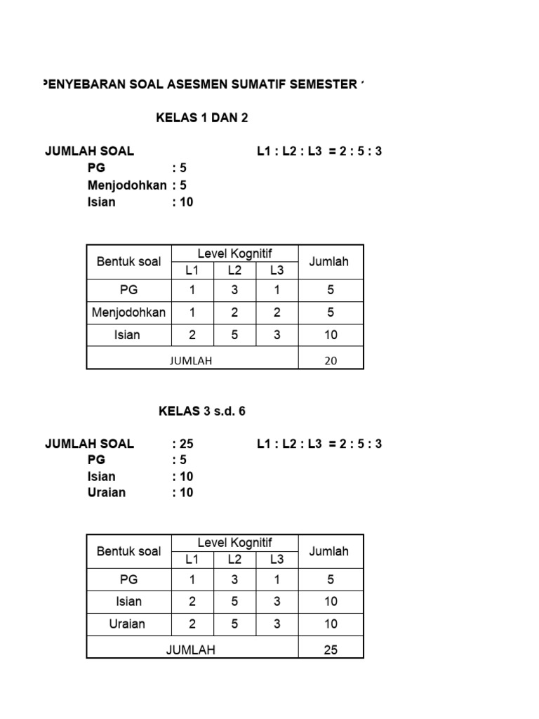 Kisi-Kisi ASA Agama Katholik - Kelas 5 | PDF