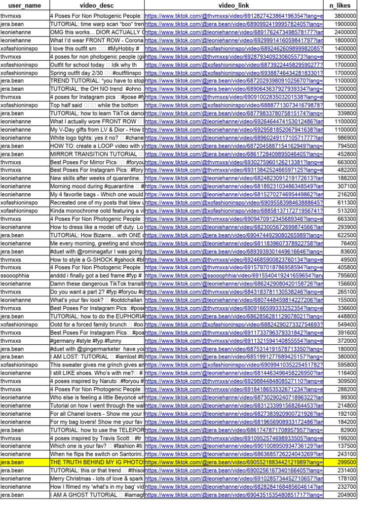 150 Ideias de Reels | PDF