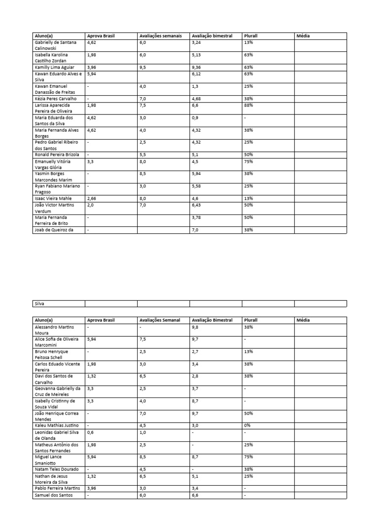Tabela Notas 3 Bimestre | PDF